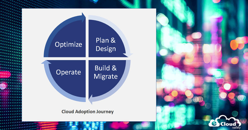 Why need Next-Gen AWS MSP? | eCloudvalley