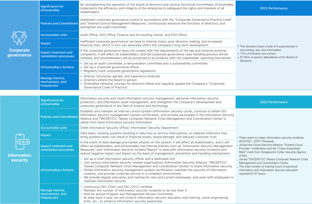 Materiality Analysis | eCloudvalley