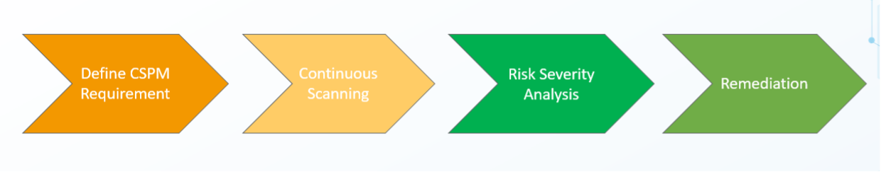 eCloudvalley Digital Technology