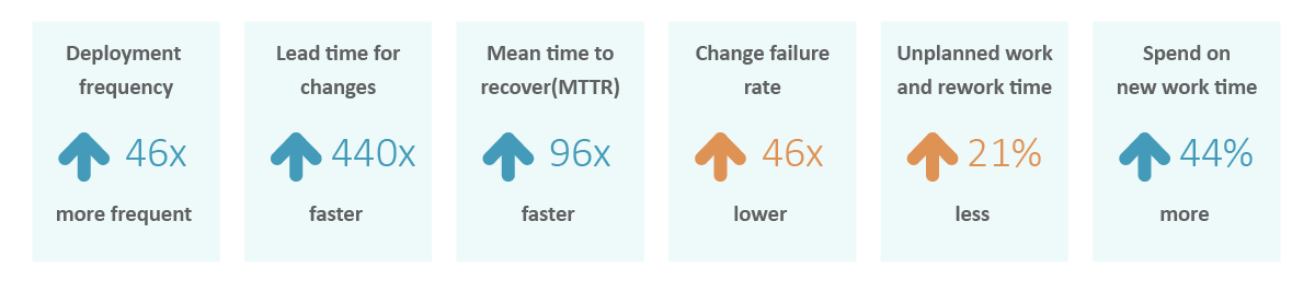 DevOps - eCloudvalley | eCloudvalley