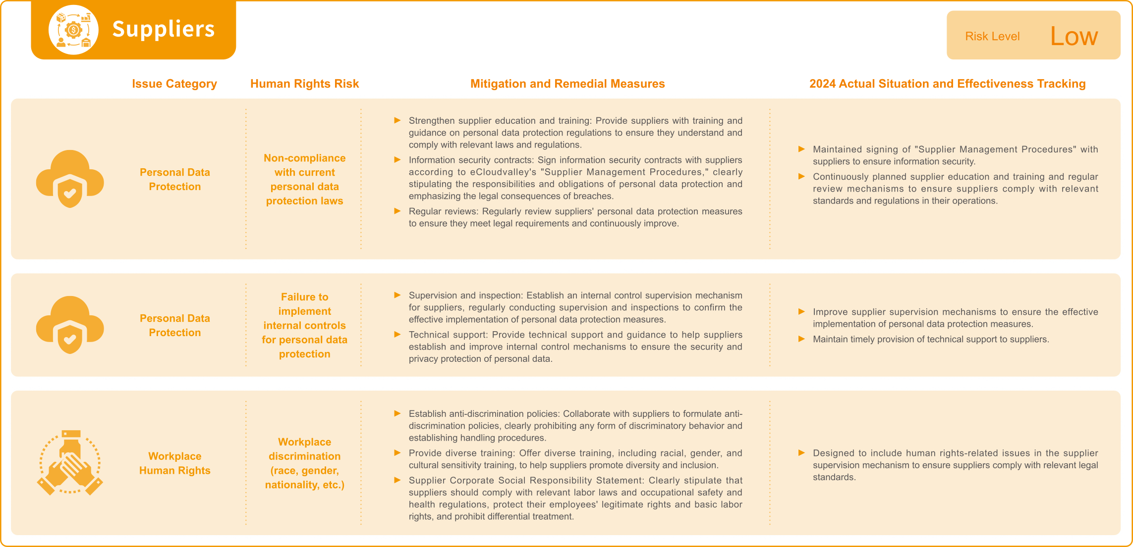 Human Rights Equality | eCloudvalley