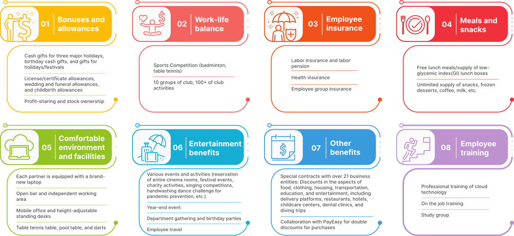 Workplace Diversity | eCloudvalley