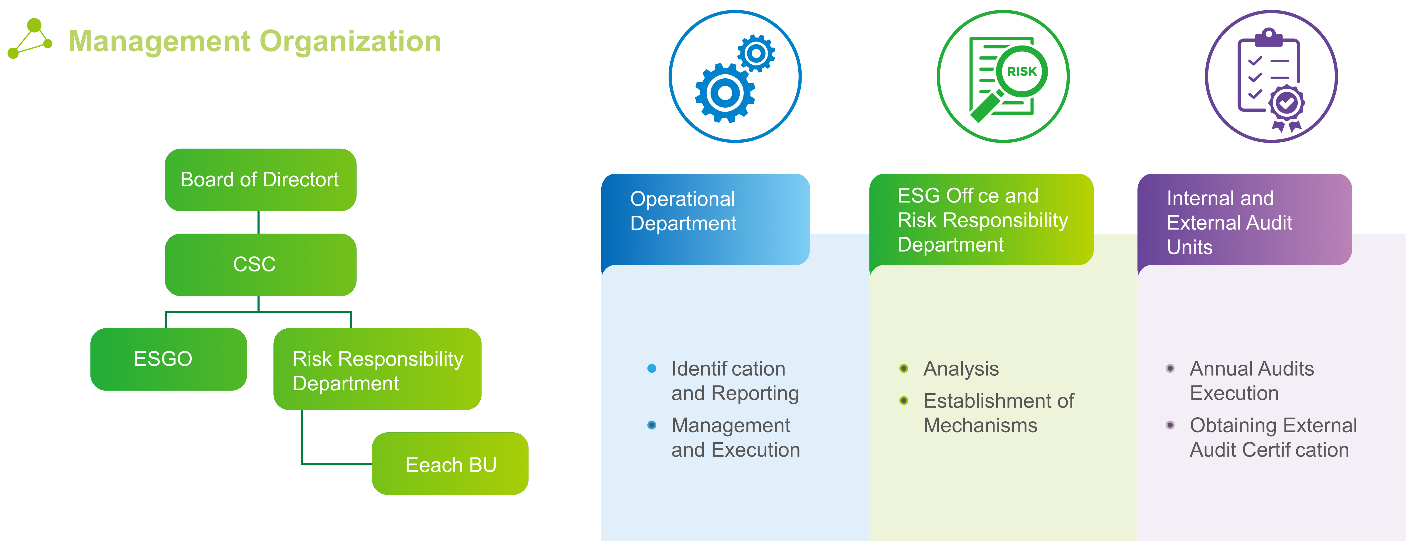 Climate Risks and Opportunities | eCloudvalley