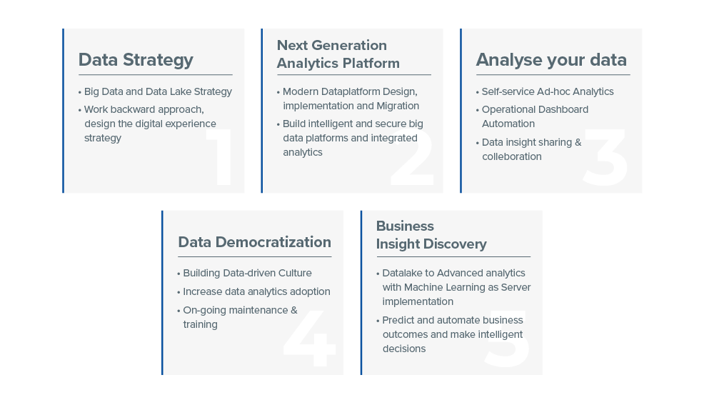 Databricks Data Lake House - eCloudvalley | eCloudvalley