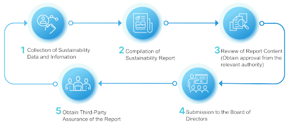 Corporate Governance | eCloudvalley