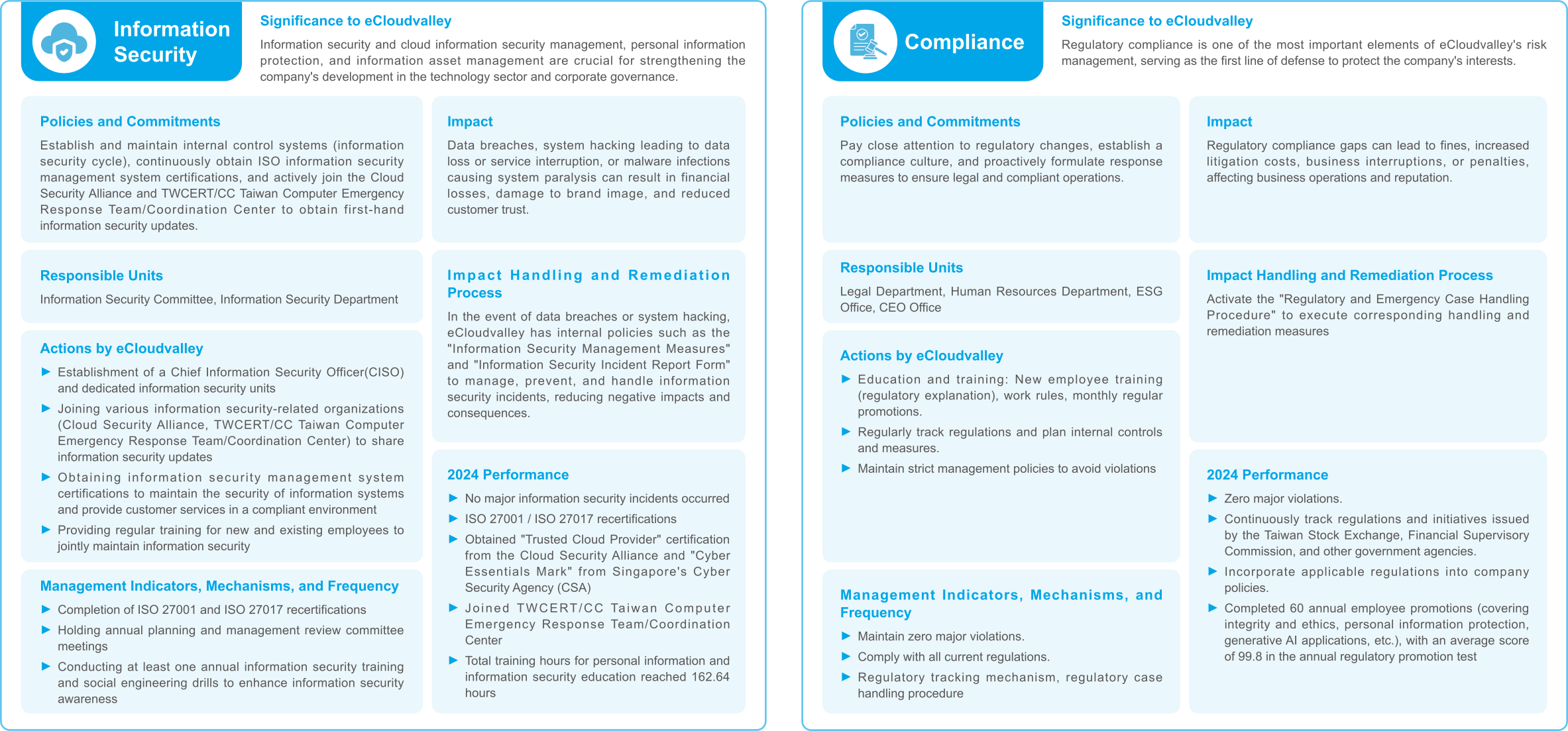 Materiality Analysis | eCloudvalley