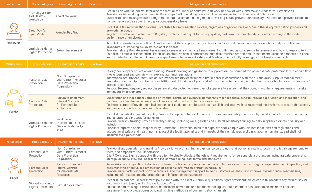Human Rights Equality | eCloudvalley