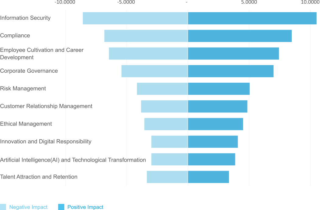Materiality Analysis | eCloudvalley