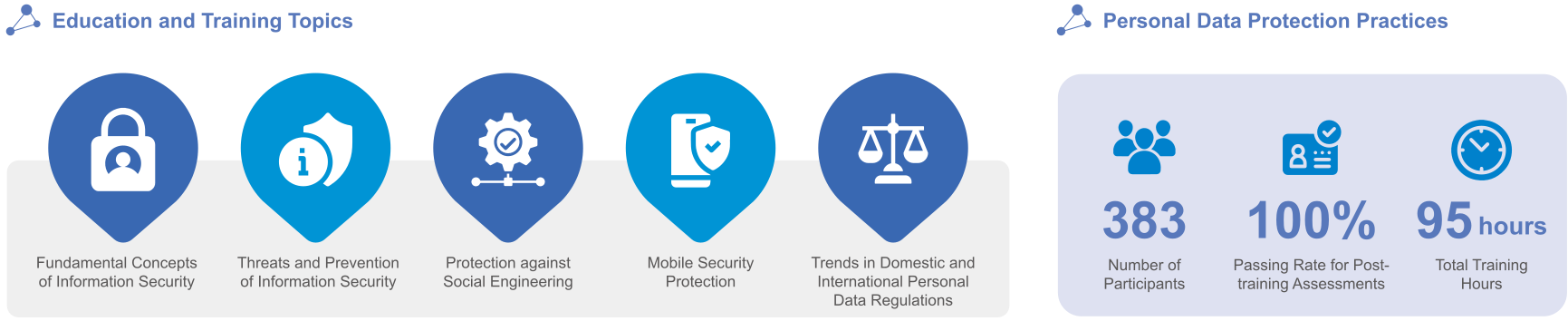 Information Security and Personal Data Protection | eCloudvalley ...