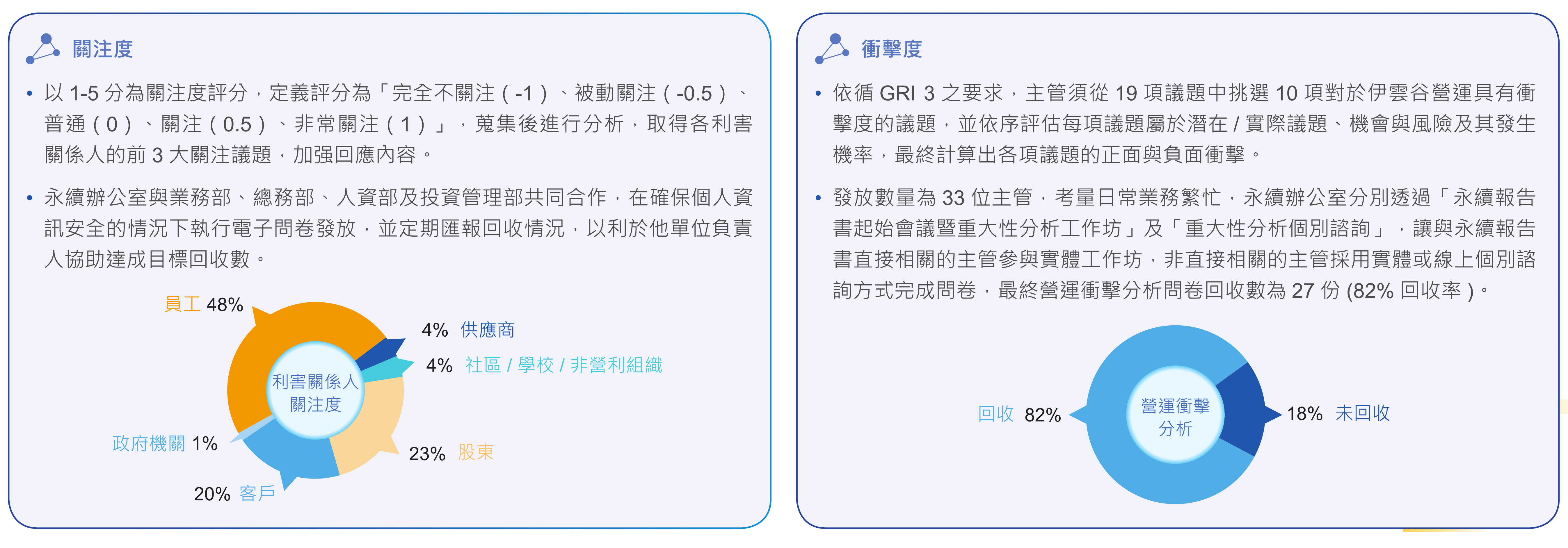 重大性分析 Ecloudvalley Digital Technology 8495