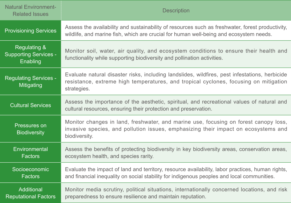 Environmental Management | eCloudvalley