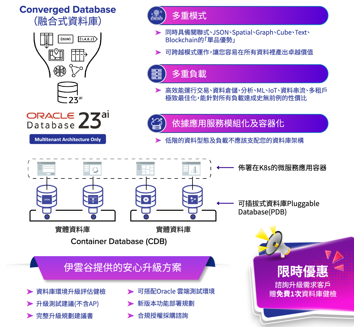 「AI開發」環境最穩定資料庫 - Oracle 23ai Database 安心升級 | eCloudvalley