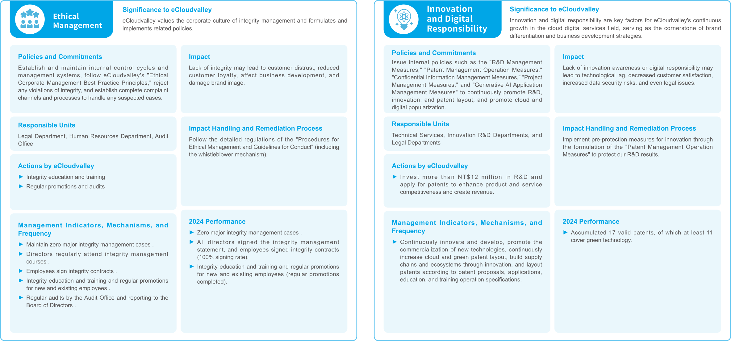 Materiality Analysis | eCloudvalley