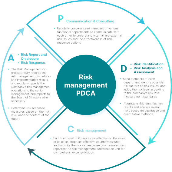 Service Quality and Customer Relationships | eCloudvalley