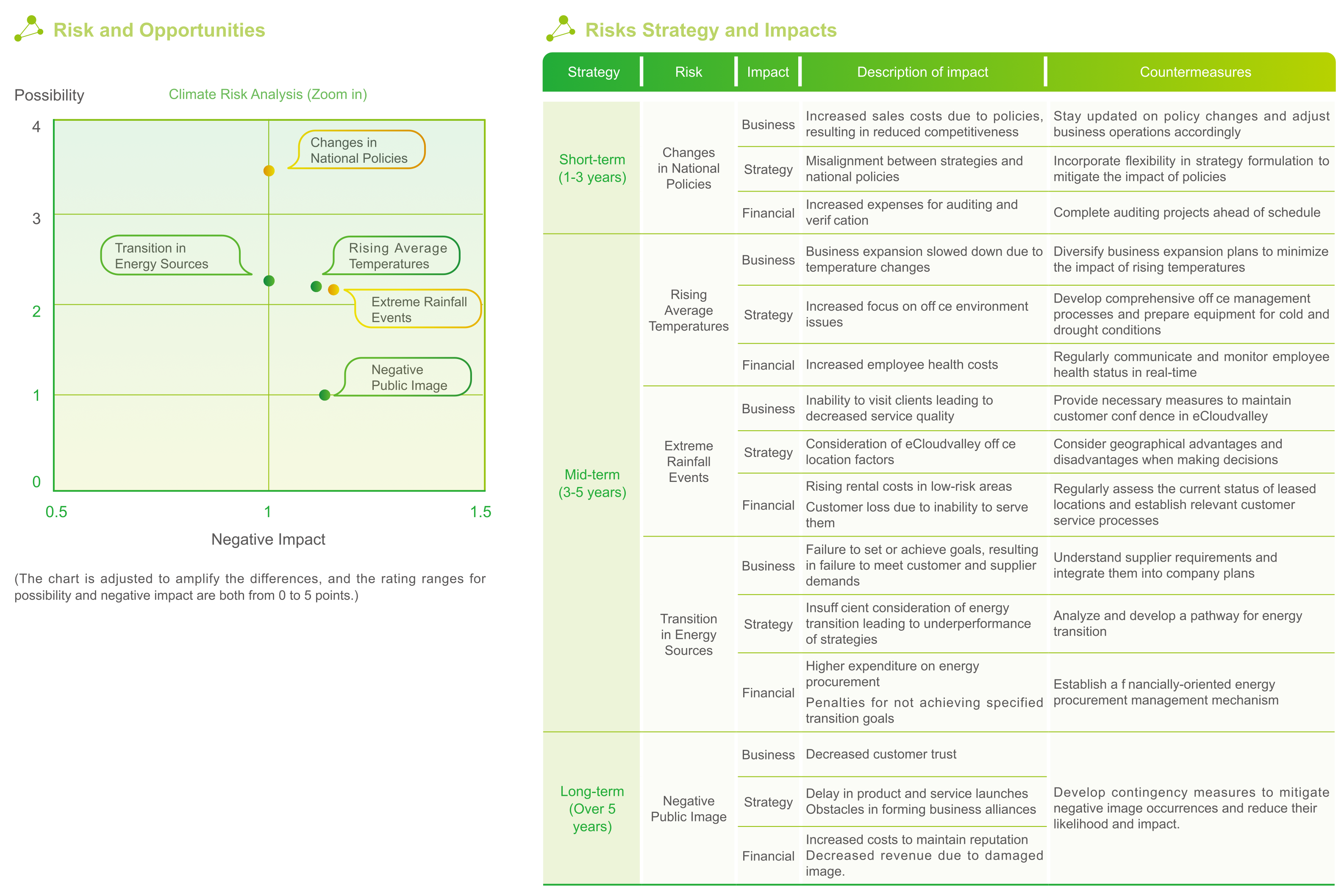 Climate Risks and Opportunities | eCloudvalley