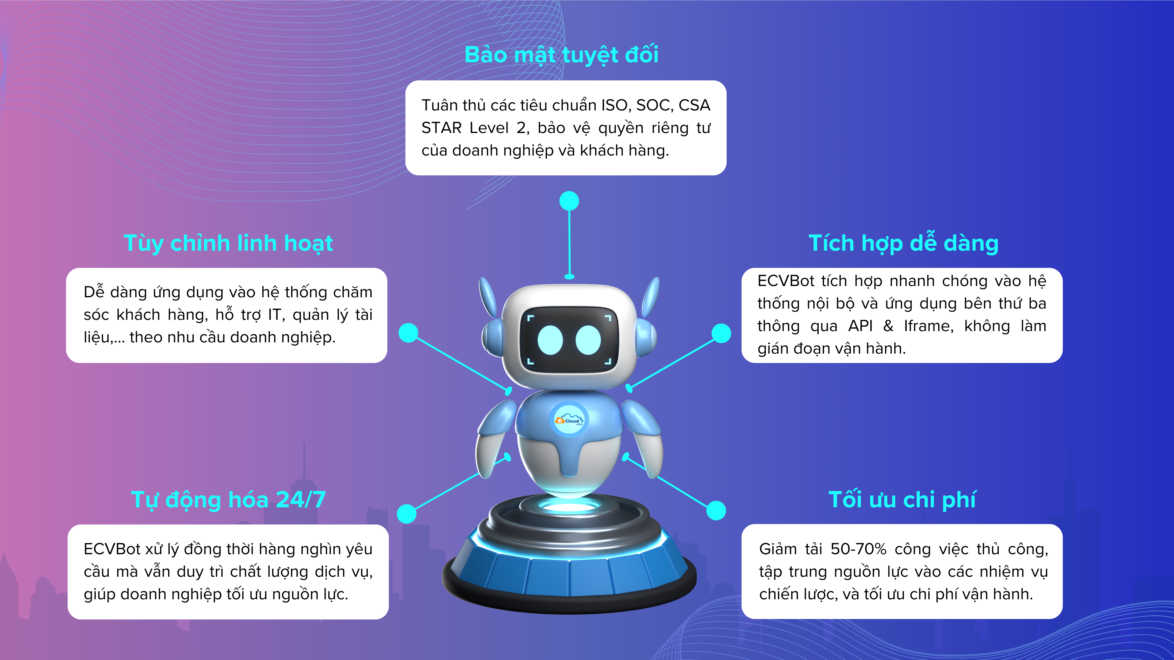 Trải Nghiệm Miễn Phí ECVBot - Chatbot AI Tối Ưu Hiệu Suất | eCloudvalley