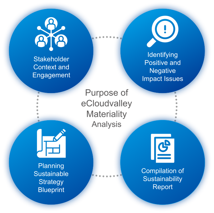 Materiality Analysis | eCloudvalley Digital Technology