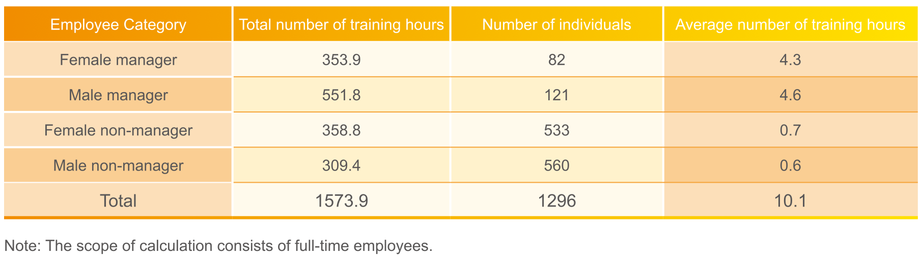 Career Development | eCloudvalley Digital Technology