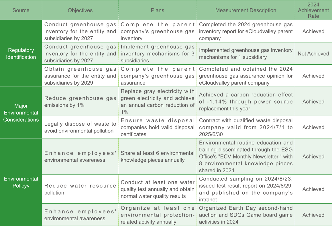 Environmental Management | eCloudvalley