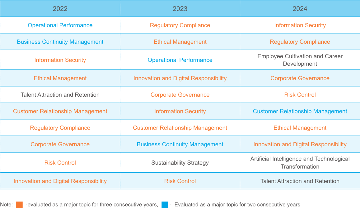 Materiality Analysis | eCloudvalley