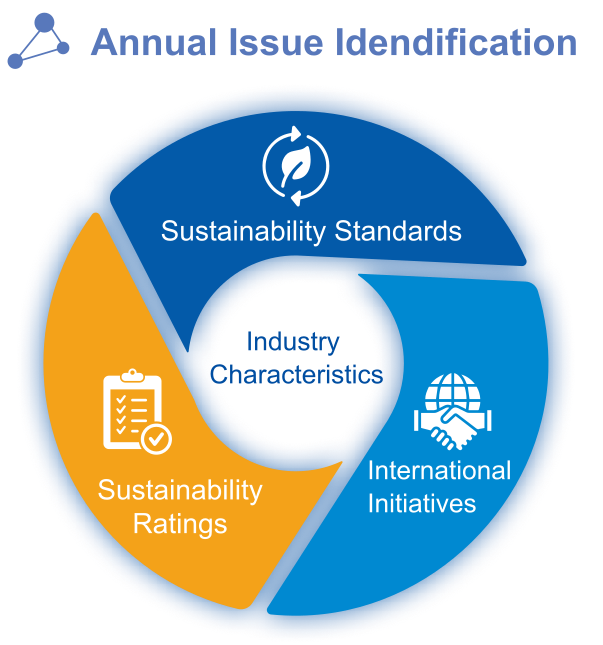 Materiality Analysis | eCloudvalley Digital Technology