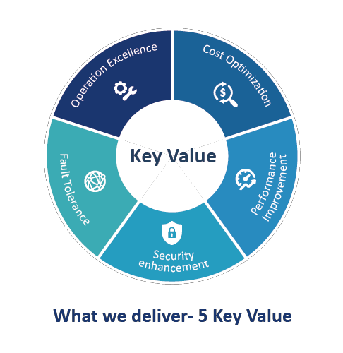 Managed Services Provider | eCloudvalley