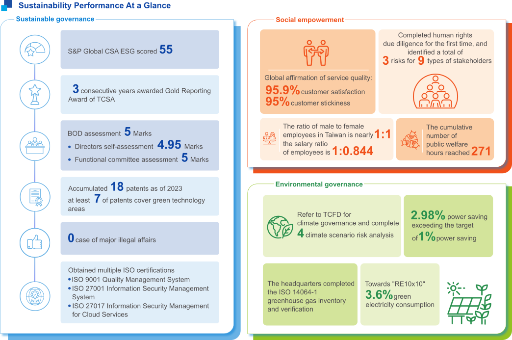 Value Creation | eCloudvalley