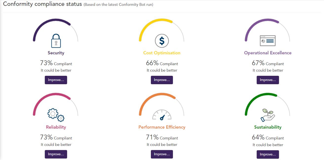 eCloudvalley | A Global Trusted Cloud Consultant | eCloudvalley