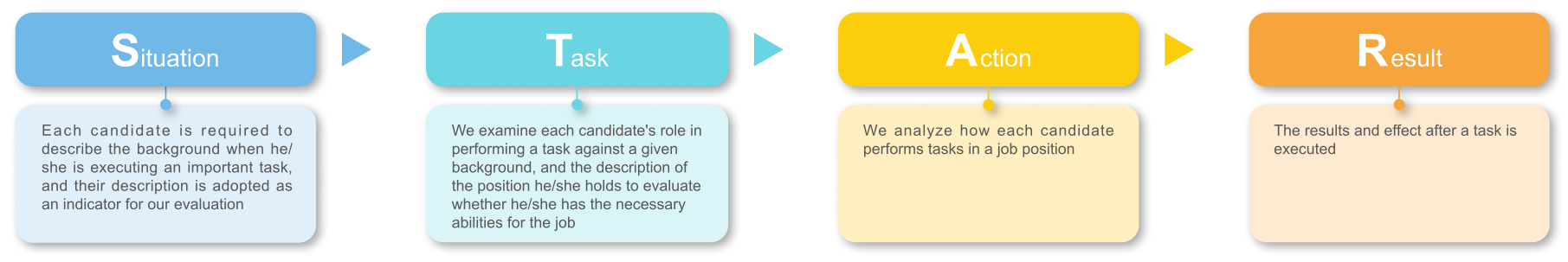 Talent Attraction | eCloudvalley Digital Technology