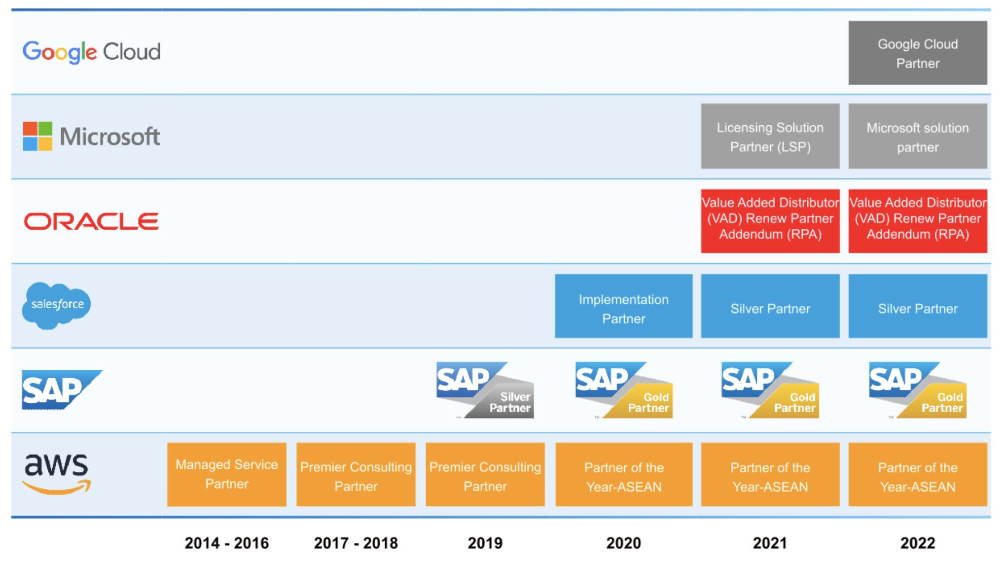 Partnership Relationships | eCloudvalley Digital Technology
