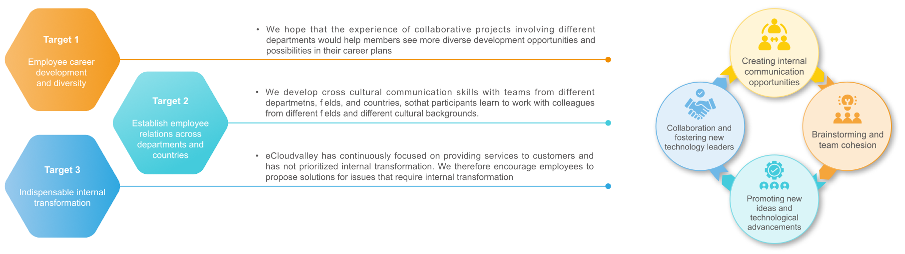 Career Development | eCloudvalley Digital Technology