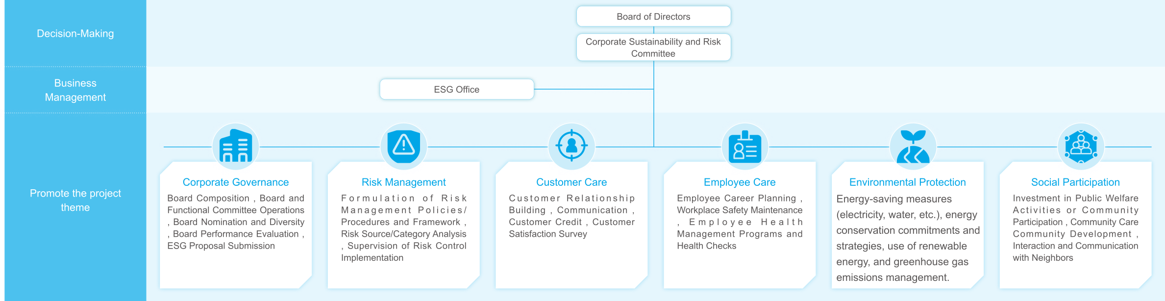 Corporate Governance | eCloudvalley