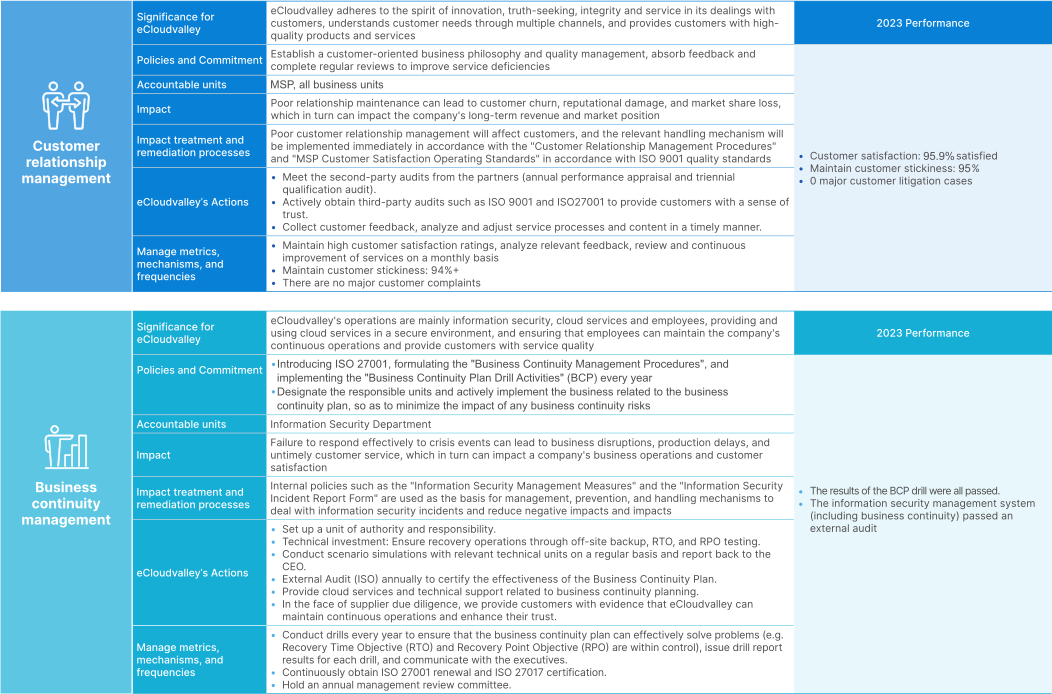 Materiality Analysis | eCloudvalley Digital Technology