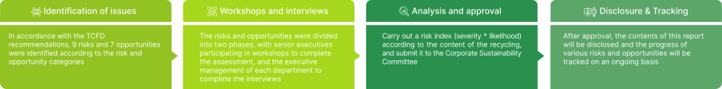 Climate Risks and Opportunities | eCloudvalley