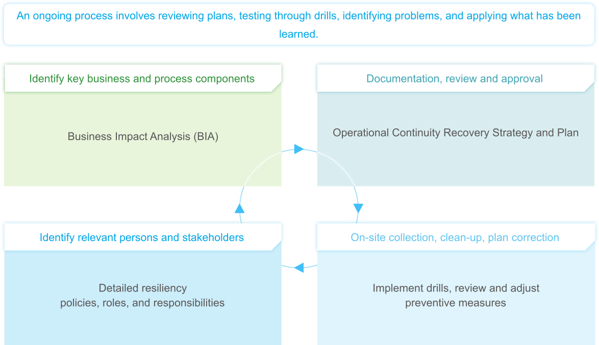 Information Security and Data Protection | eCloudvalley