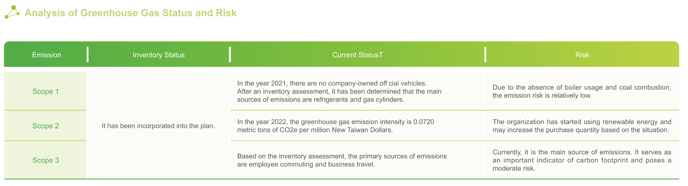 Climate Risks and Opportunities | eCloudvalley Digital Technology