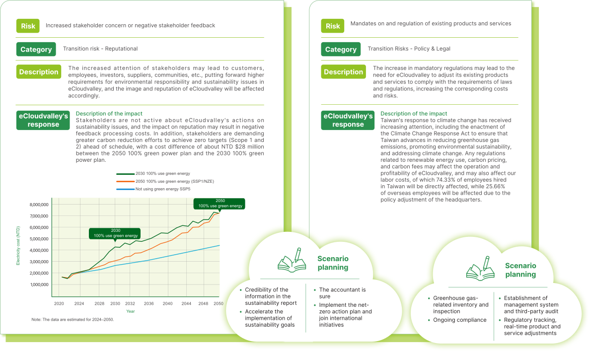 Climate Scenario Analysis | eCloudvalley Digital Technology