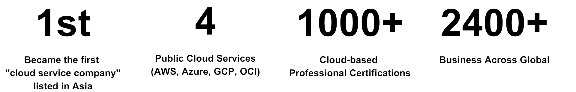 About eCloudvalley - Global Trusted Cloud Partner | eCloudvalley