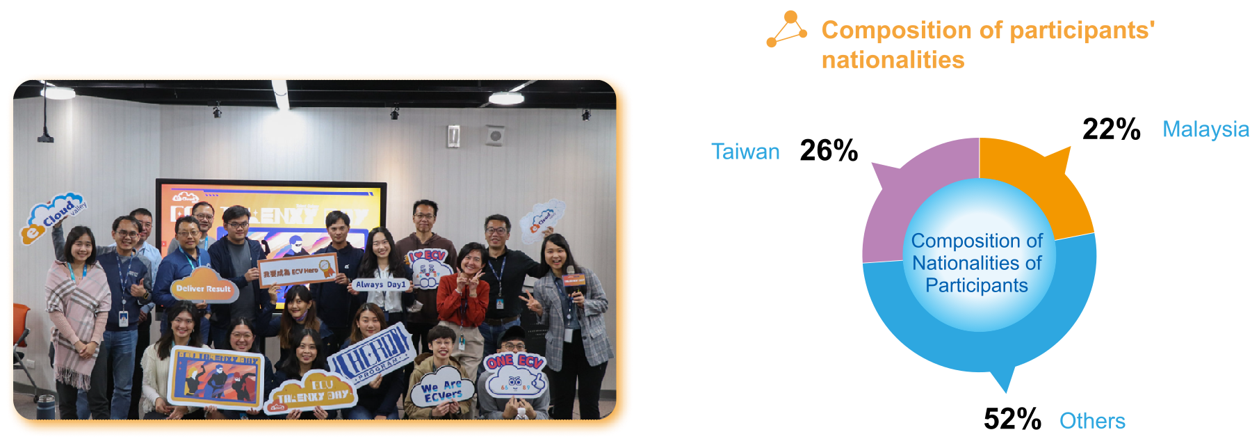 Career Development | eCloudvalley