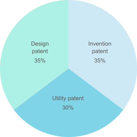 Cloud Computing Ecosystem | eCloudvalley