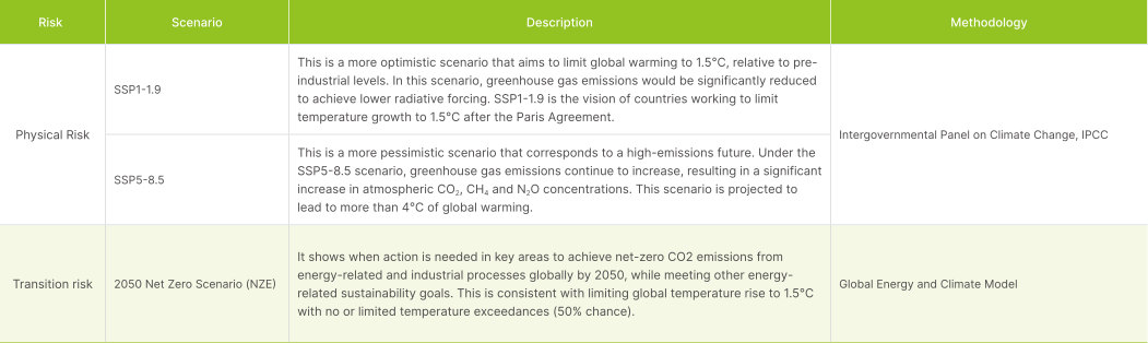 Climate Scenario Analysis | eCloudvalley
