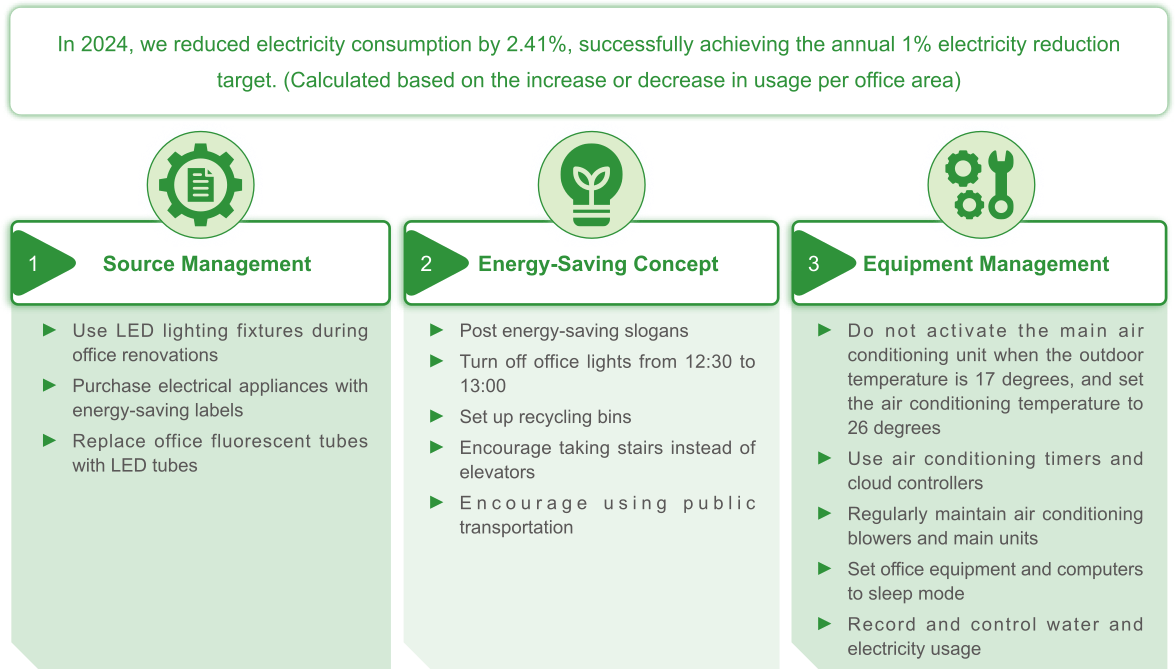Energy and GHG Inventory Management | eCloudvalley