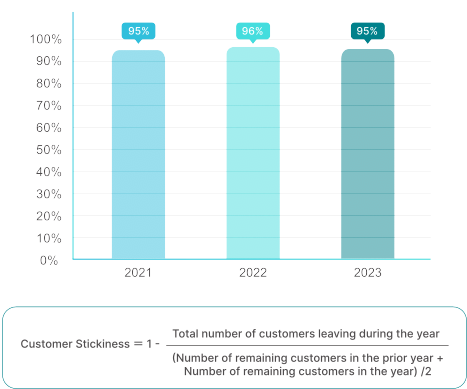 Service Quality and Customer Relationships | eCloudvalley