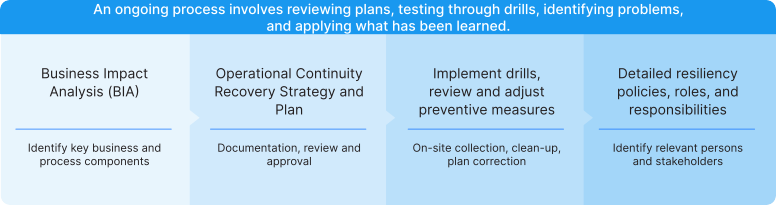 Information Security and Data Protection | eCloudvalley