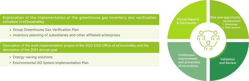 Climate Risks and Opportunities | eCloudvalley Digital Technology