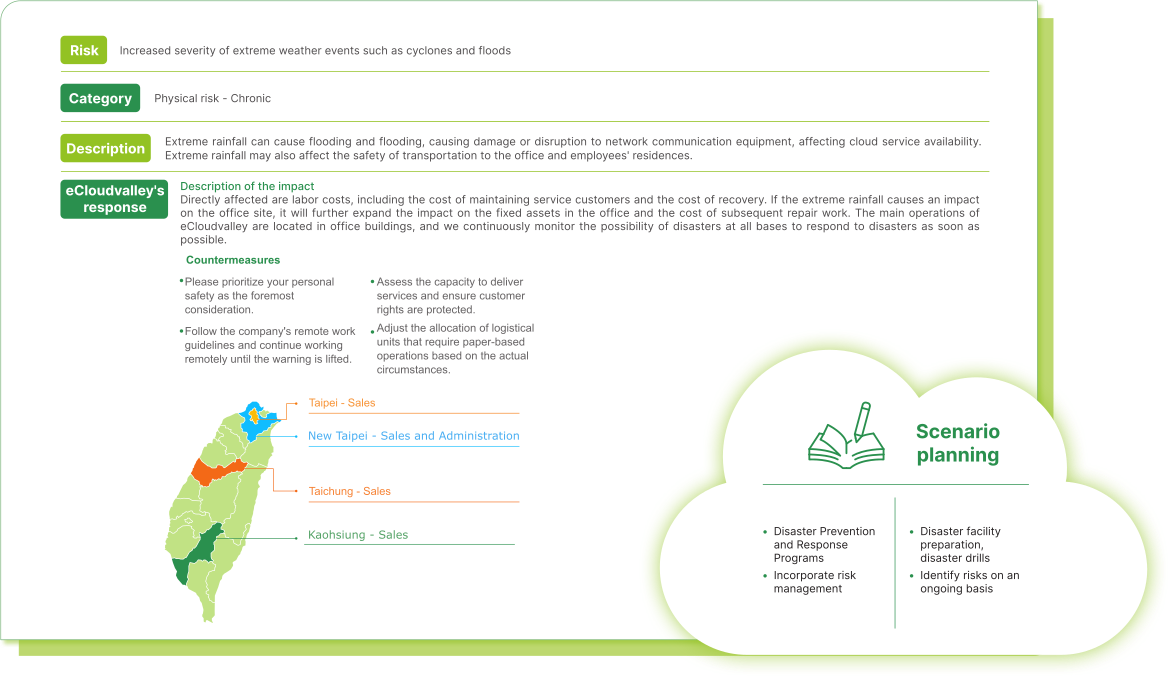 Climate Scenario Analysis | eCloudvalley Digital Technology