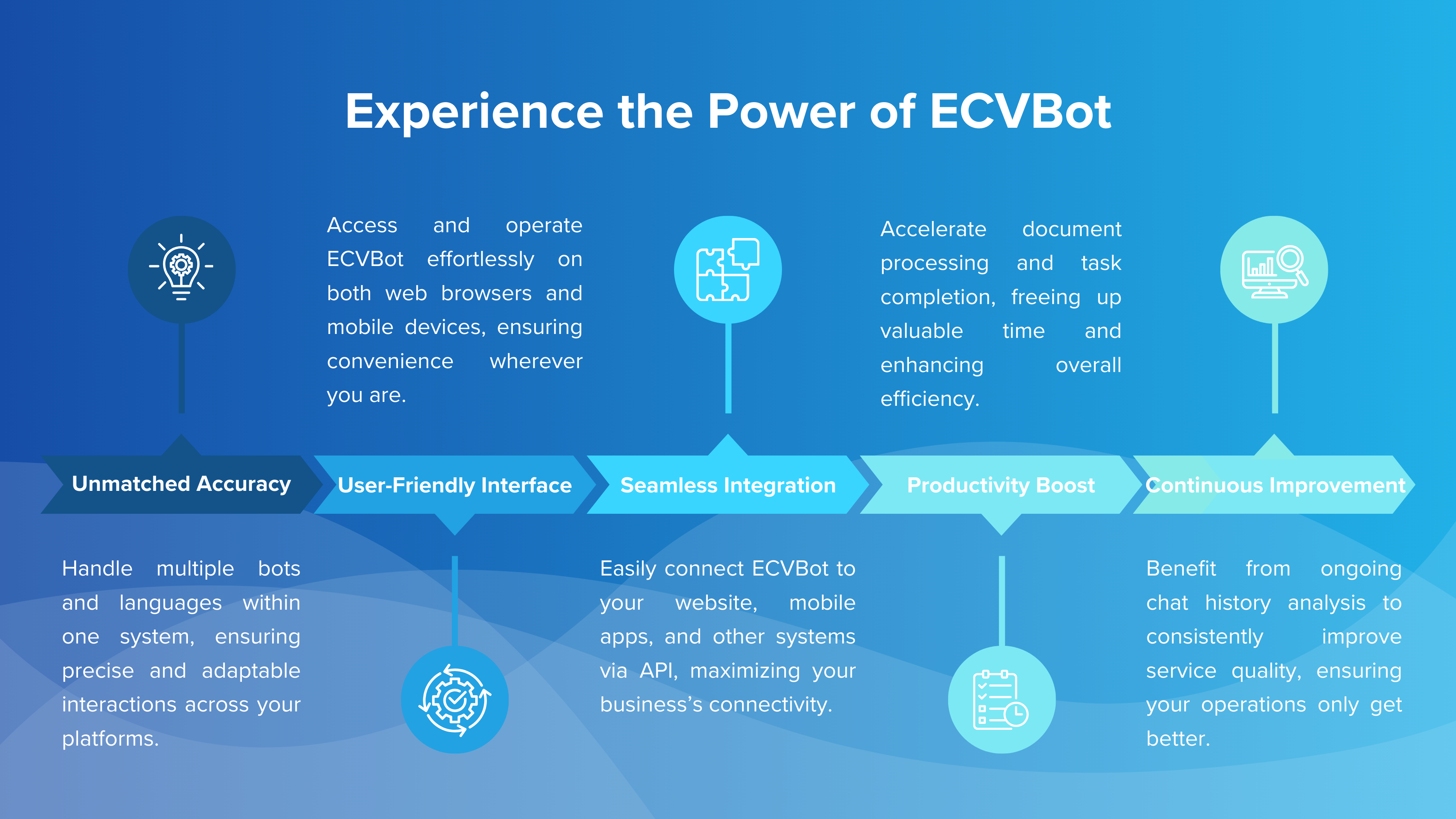 Optimize Business Efficiency with GenAI | Free 1-Month Trial of ECVBot | eCloudvalley