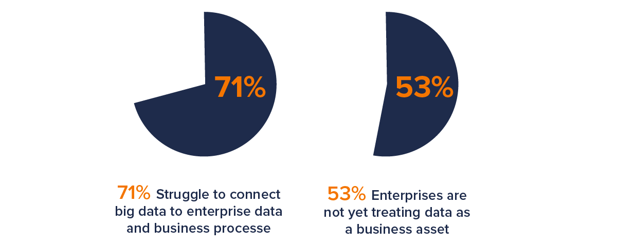 Data Modernization Services | eCloudvalley | eCloudvalley