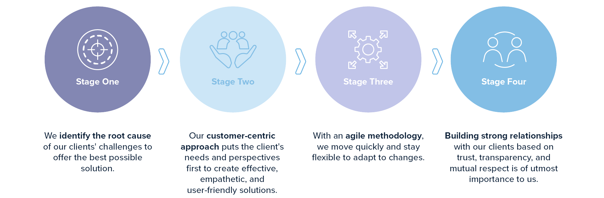 Navigating the ECVolution: A Decade of Cloud Innovation with eCloudvalley | eCloudvalley
