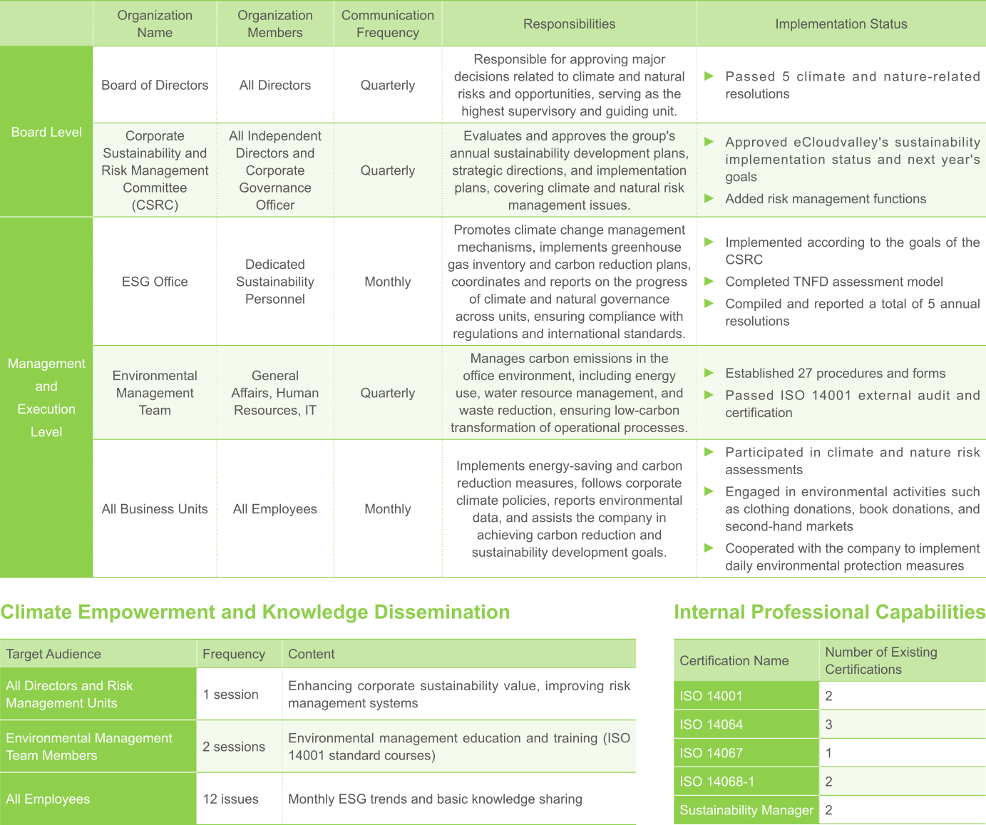 Climate Risks and Opportunities | eCloudvalley